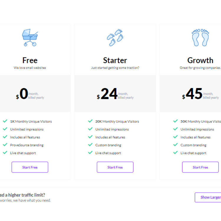 豪拜兒|提升網站轉換率的秘密武器：詳解ProveSource的社交證明功能！